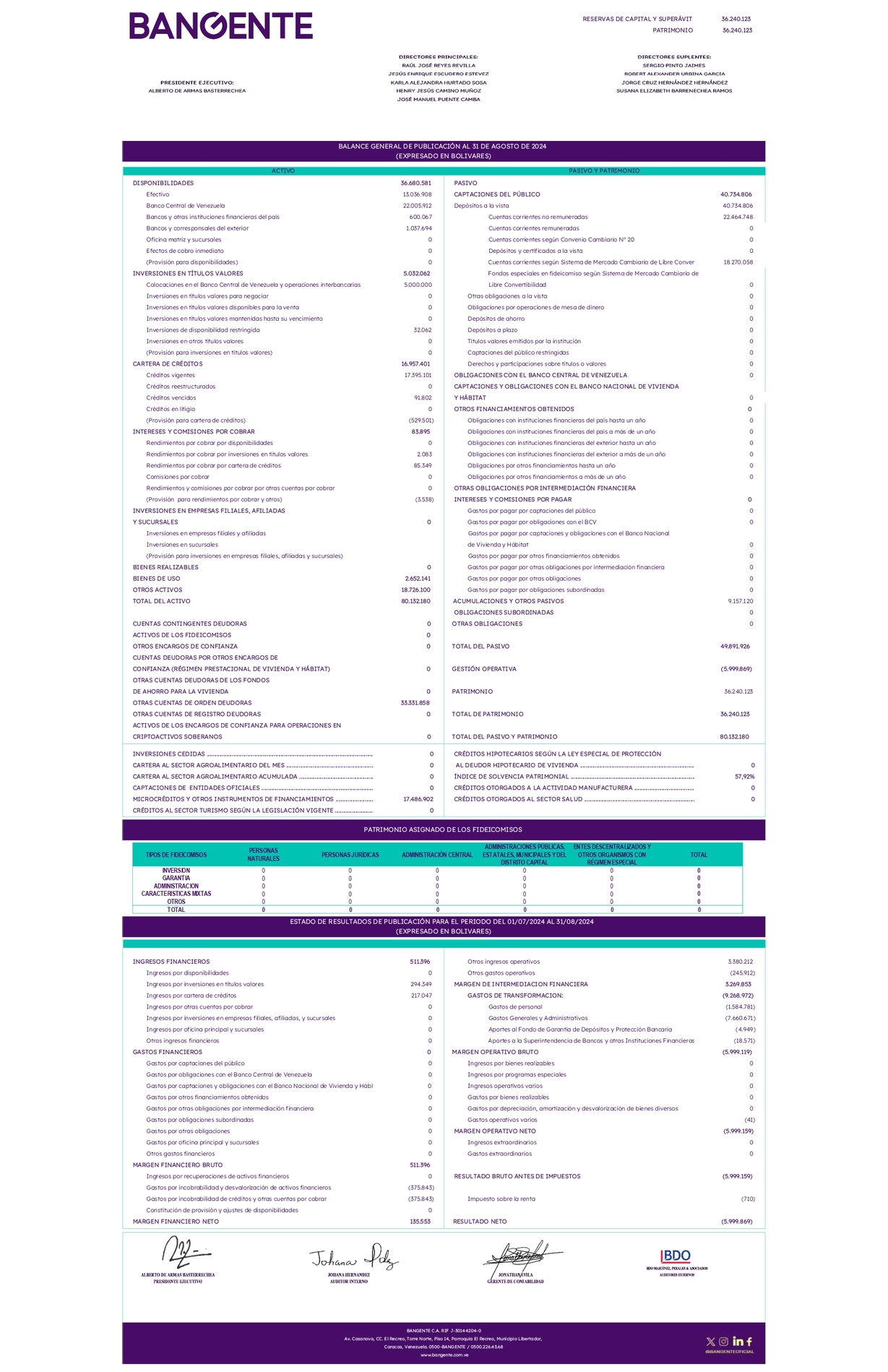 BALANCES AGOSTO 2024